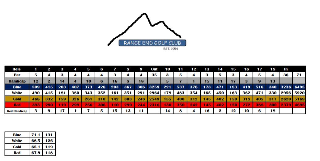 Scorecard - Range End Golf Club
